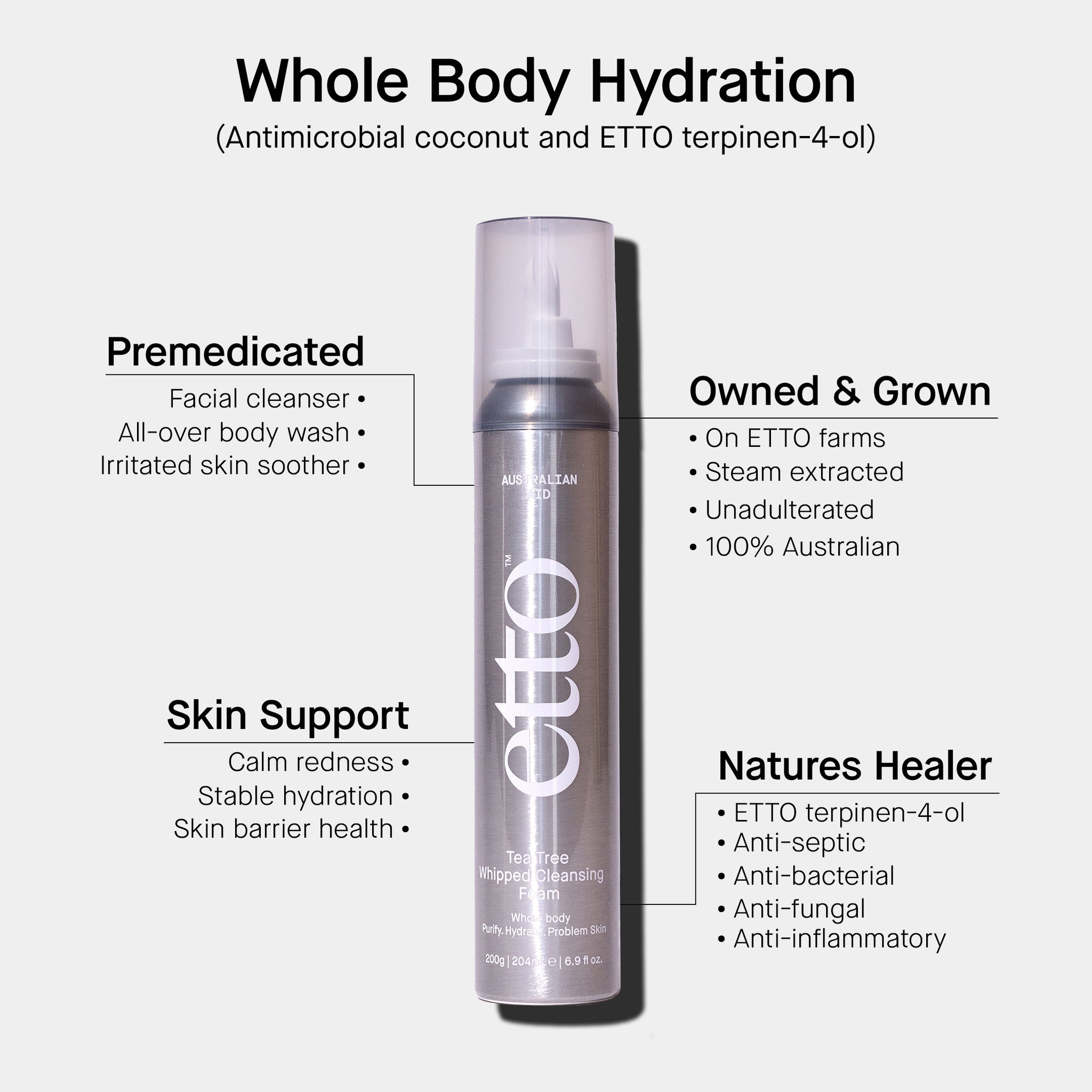 Etto Australia: Premedicated All Over Body Foam – ettoaustralia